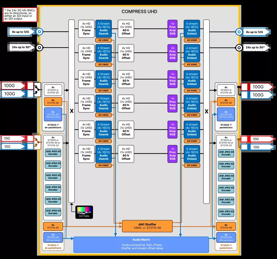 Network Attached Processor - Neuron Compress | EVS